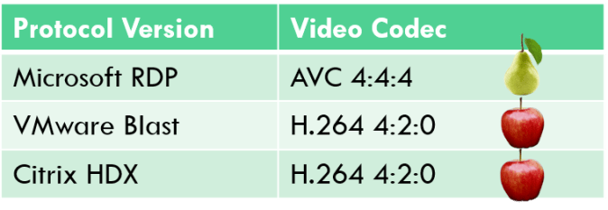 A comparison between display protocols and codecs | BramWolfs.com