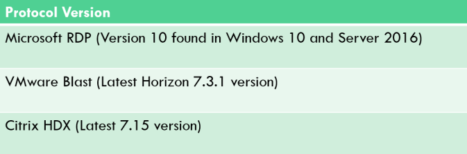 A comparison between display protocols and codecs | BramWolfs.com
